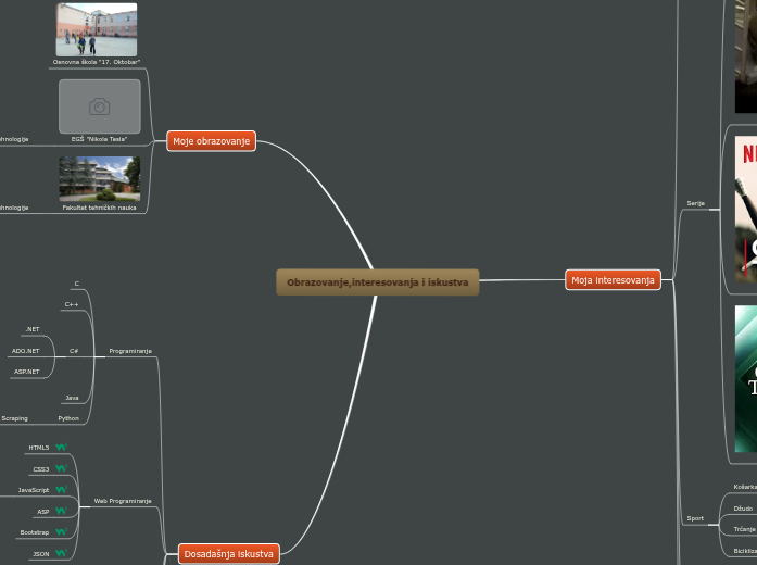 sada_indeks - Mind Map